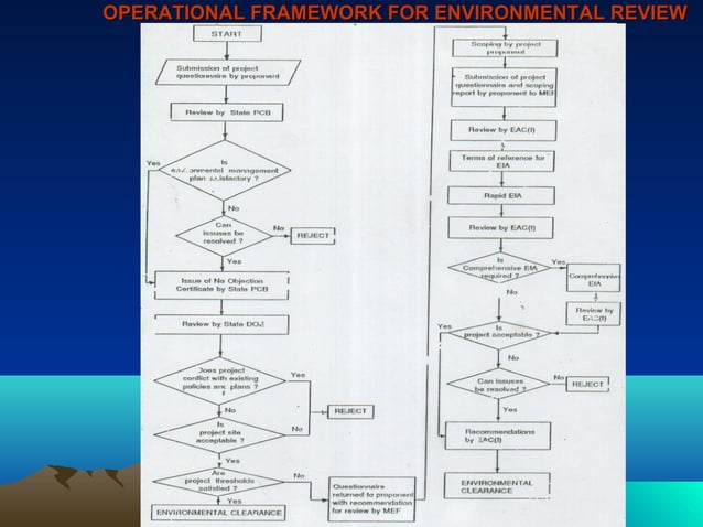 Environmental impact assessment and life cycle assessment and their ...