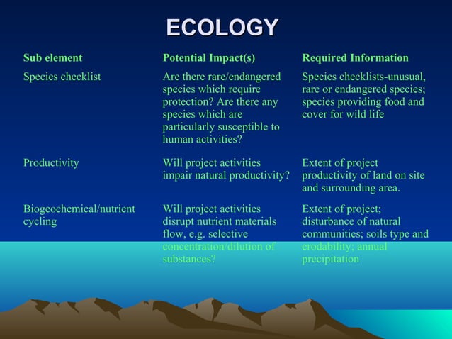 Environmental impact assessment and life cycle assessment and their ...