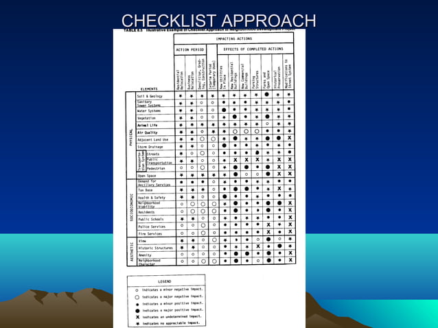 Environmental impact assessment and life cycle assessment and their ...
