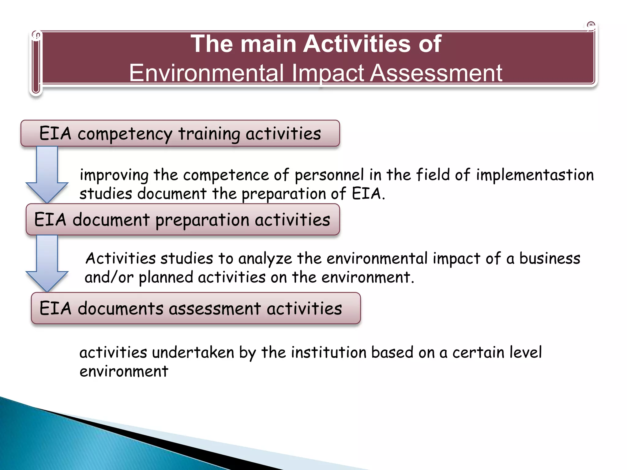 Environmental impact assessment concept | PPTX