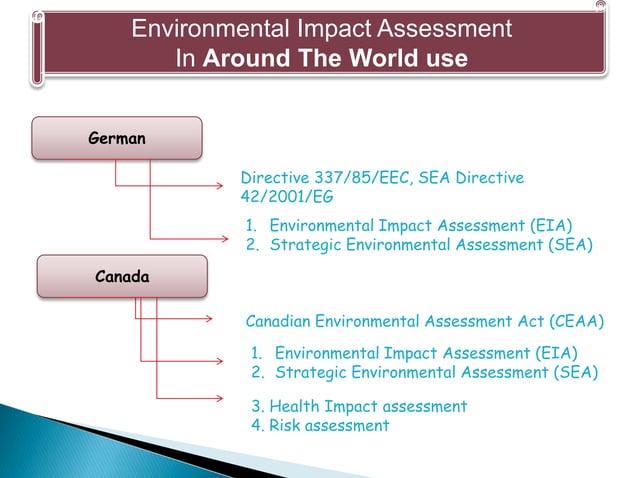 Environmental impact assessment concept | PPTX | Environment | Science