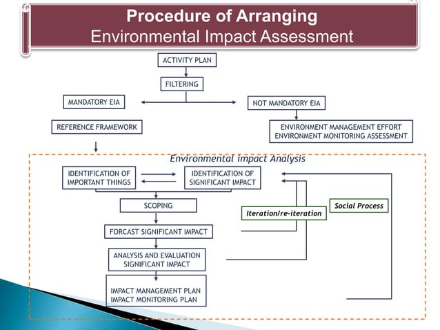 Environmental impact assessment concept | PPTX | Environment | Science
