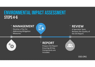 Environmental Impact Assessment (EIA) | PDF