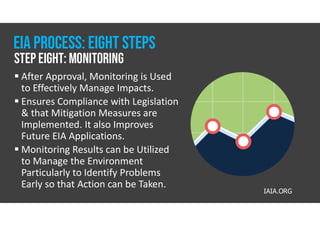 Environmental Impact Assessment (EIA) | PDF