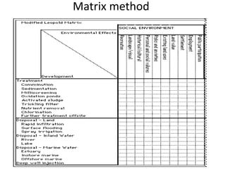Environmental impact assessment (EIA) | PPTX