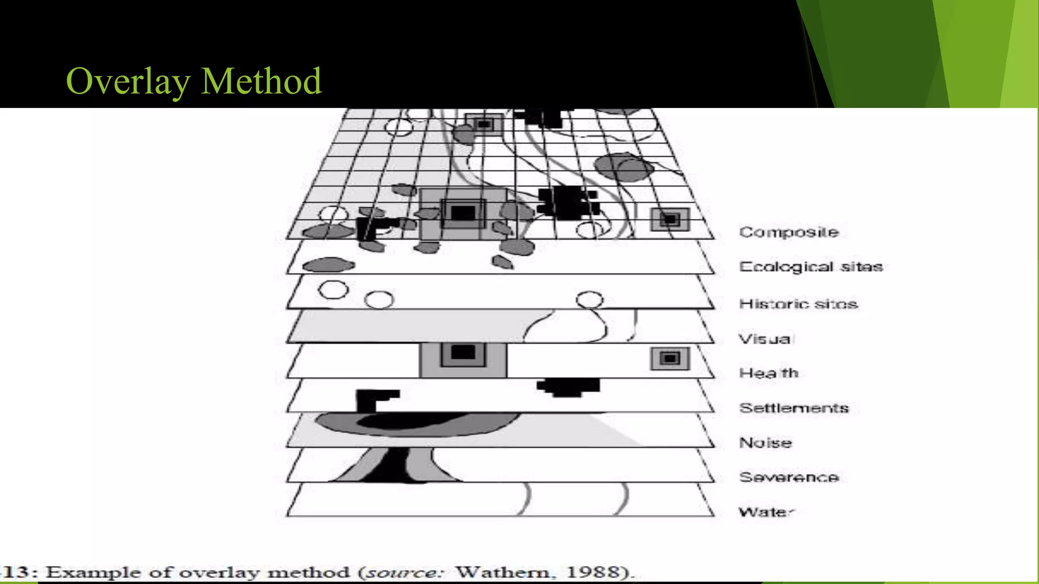 Environmental impact assessment methodology | PPTX