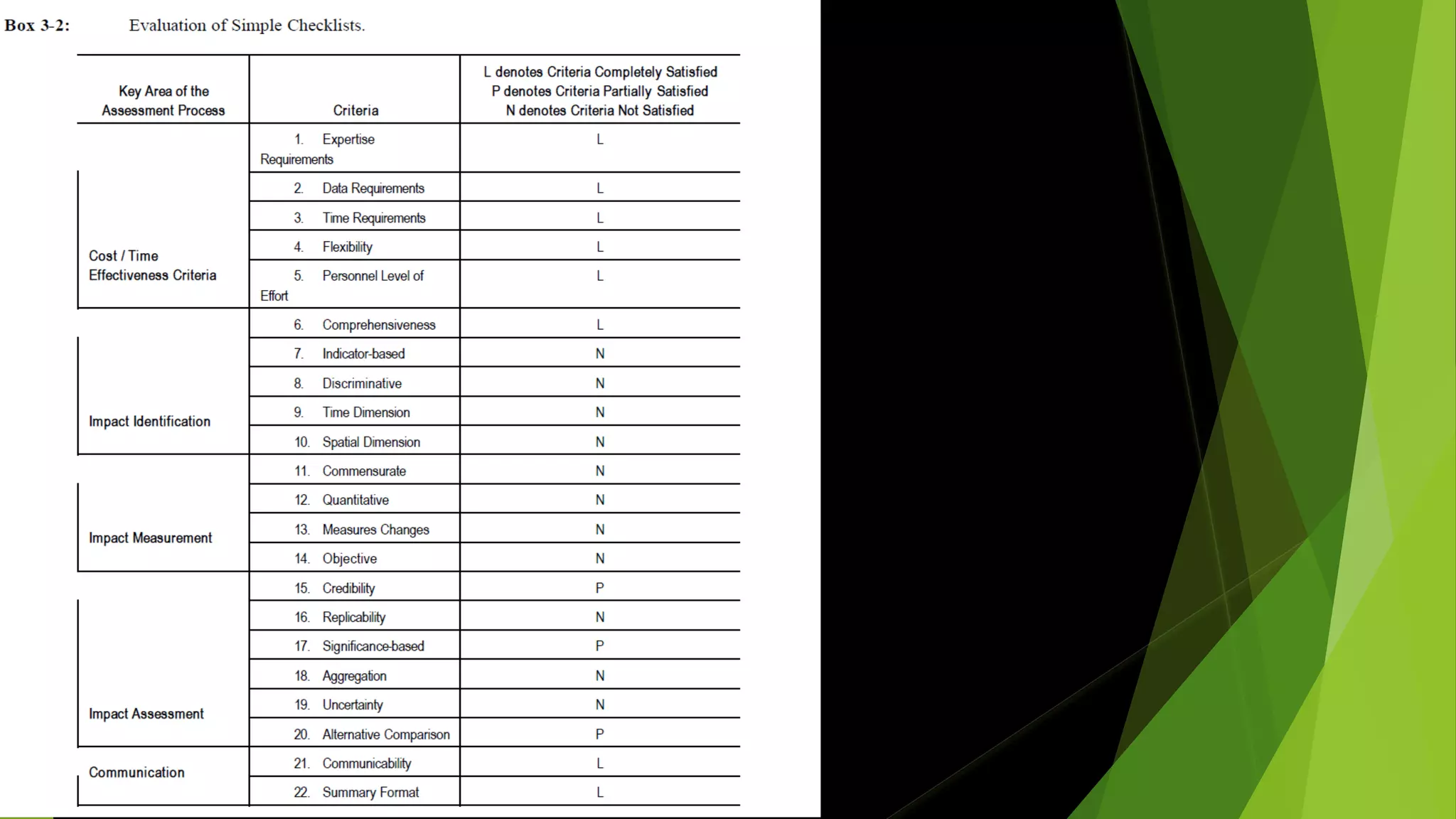 Environmental impact assessment methodology | PPTX