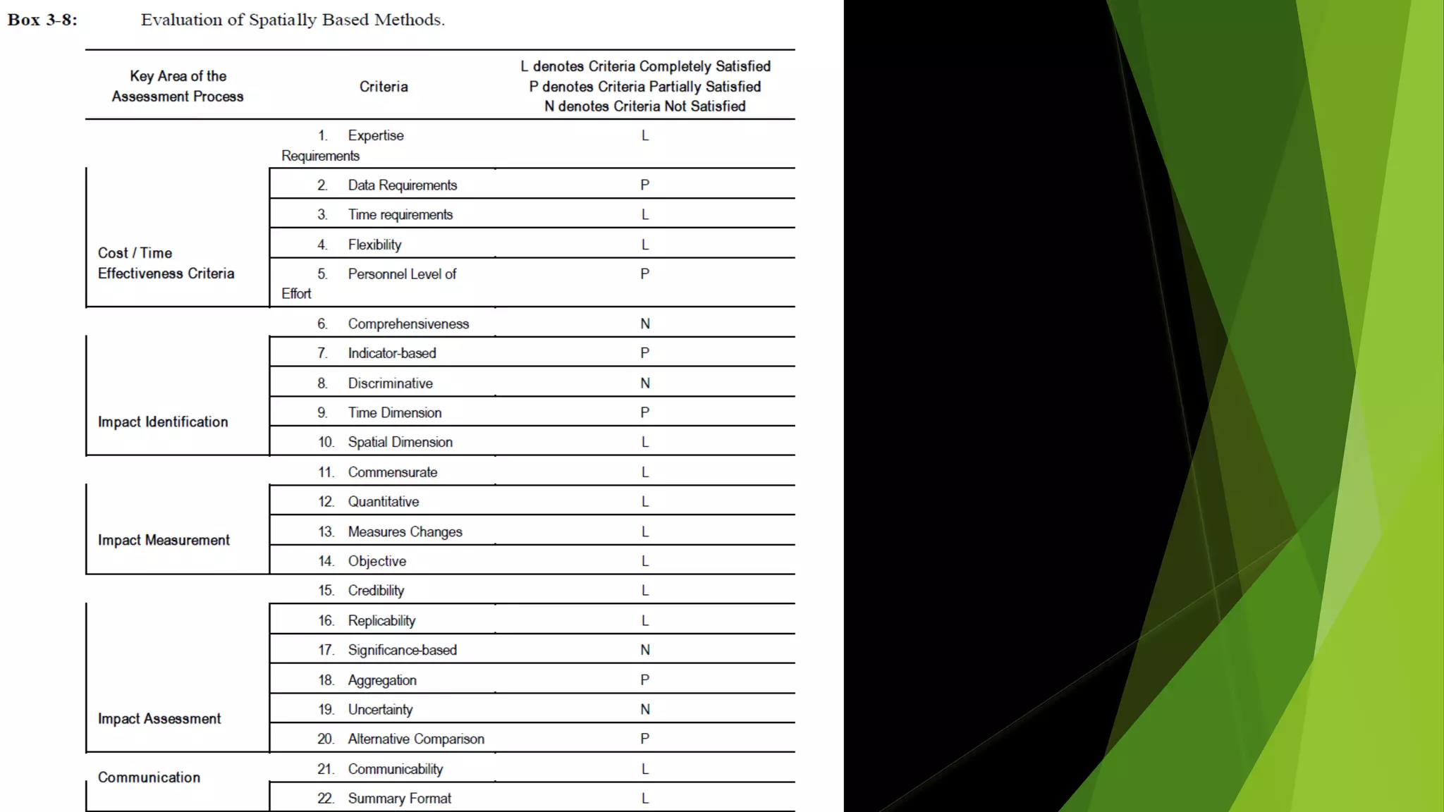 Environmental impact assessment methodology | PPTX