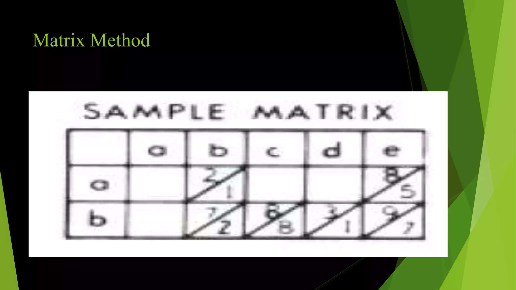 Environmental impact assessment methodology | PPTX