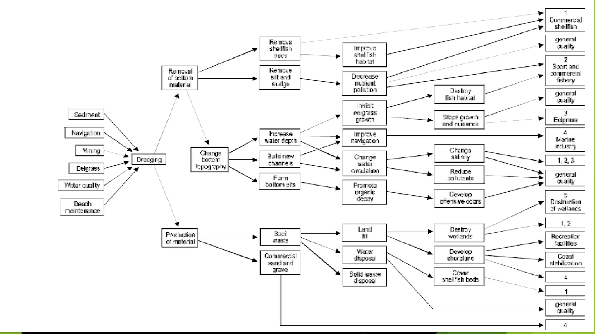 Environmental impact assessment methodology | PPTX