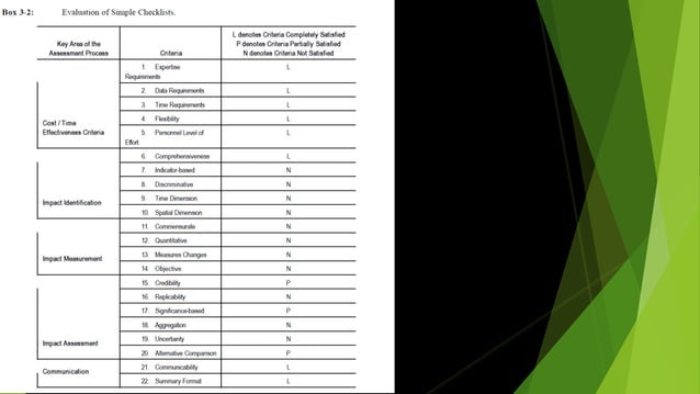 Environmental impact assessment methodology | PPTX | Science