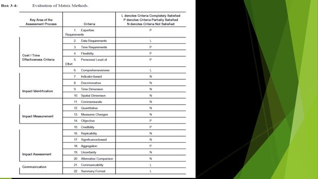 Environmental impact assessment methodology | PPTX | Science
