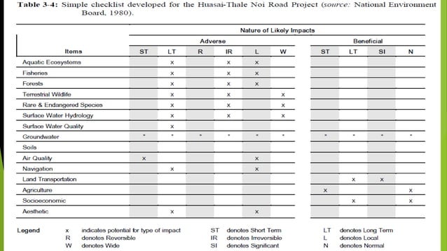 Environmental impact assessment methodology | PPTX | Science