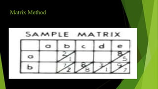 Environmental impact assessment methodology | PPTX