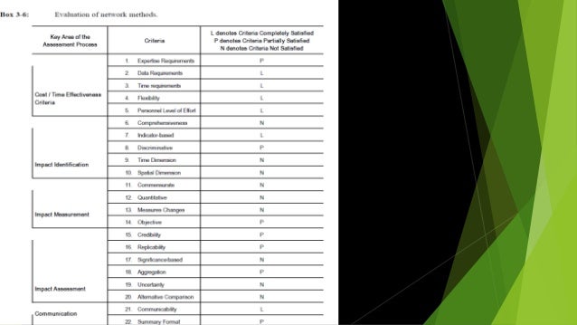 Environmental Impact Assessment Methodology environmental-impact-assessment-methodology