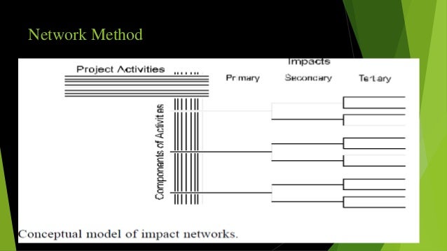 Environmental impact assessment methodology