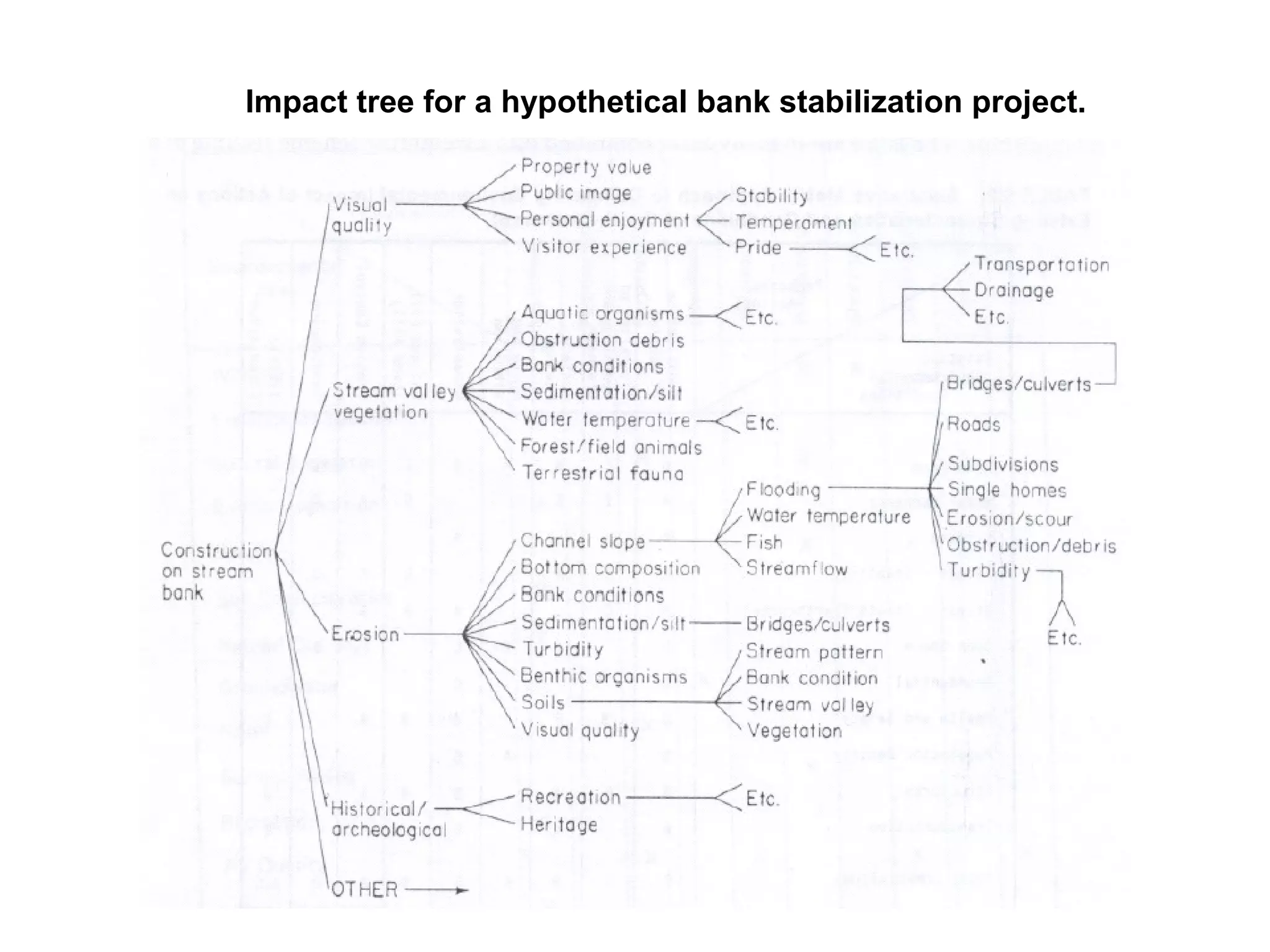 Environmental impact assessment methodology by Dr. I.M. Mishra ...