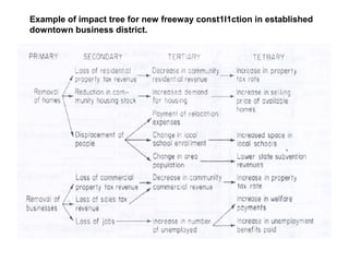 Environmental impact assessment methodology by Dr. I.M. Mishra ...