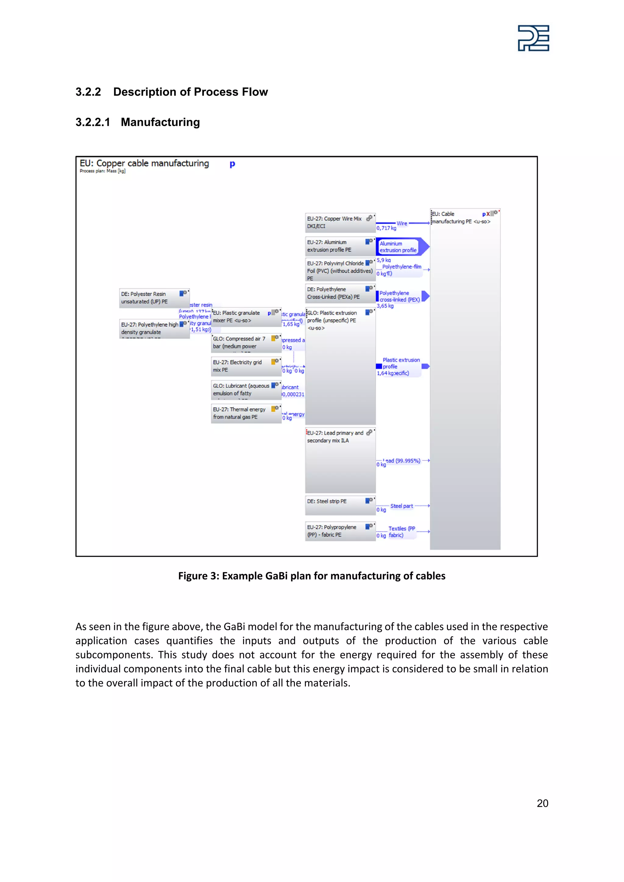 Environmental impact of economic cable sizing | PDF