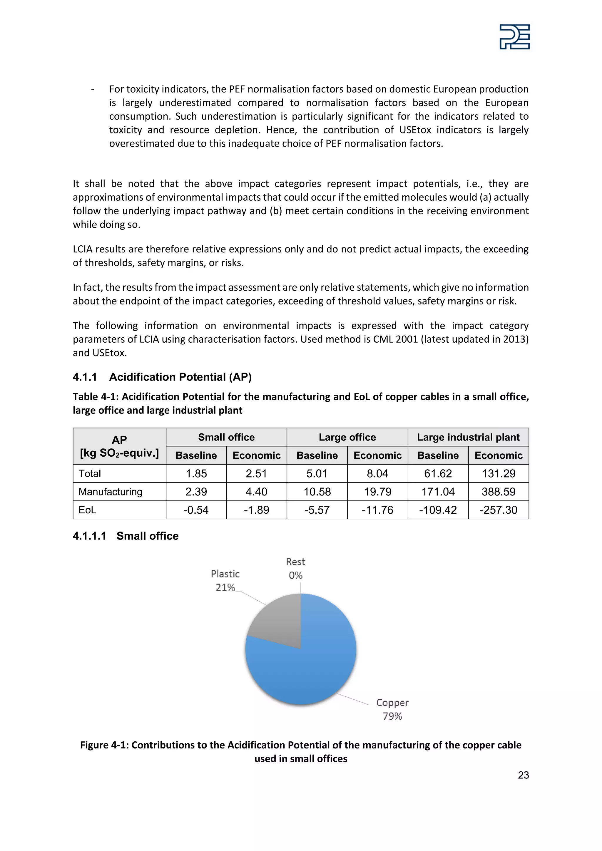 Environmental impact of economic cable sizing | PDF