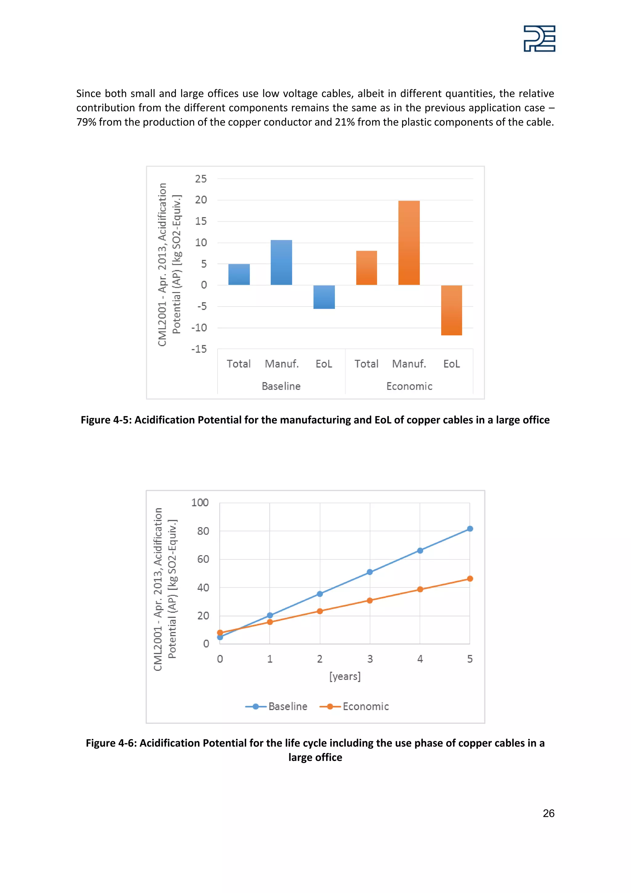 Environmental impact of economic cable sizing | PDF