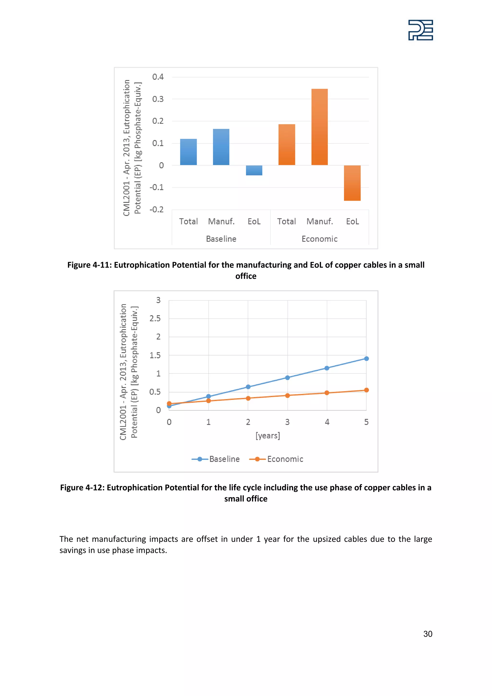 Environmental impact of economic cable sizing | PDF