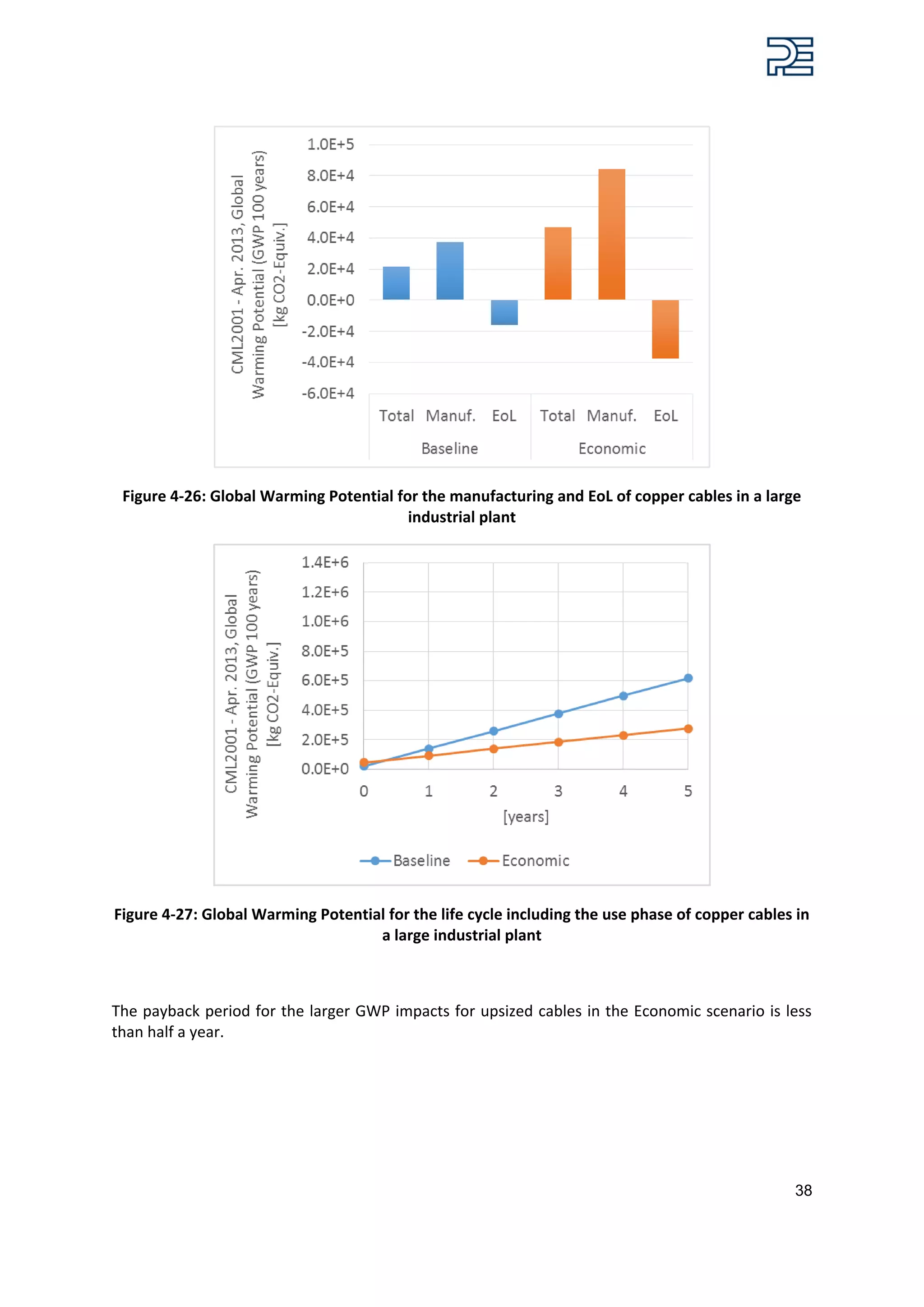 Environmental impact of economic cable sizing | PDF