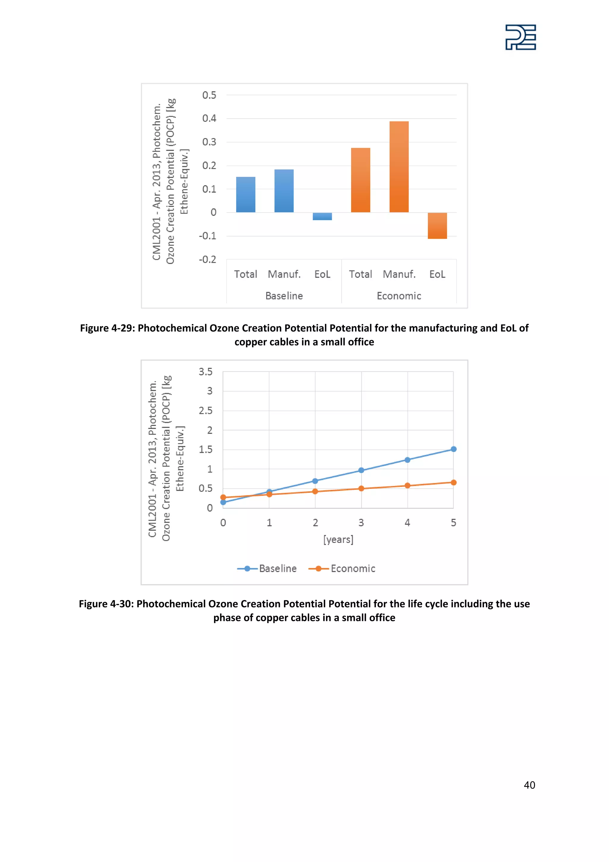 Environmental impact of economic cable sizing | PDF