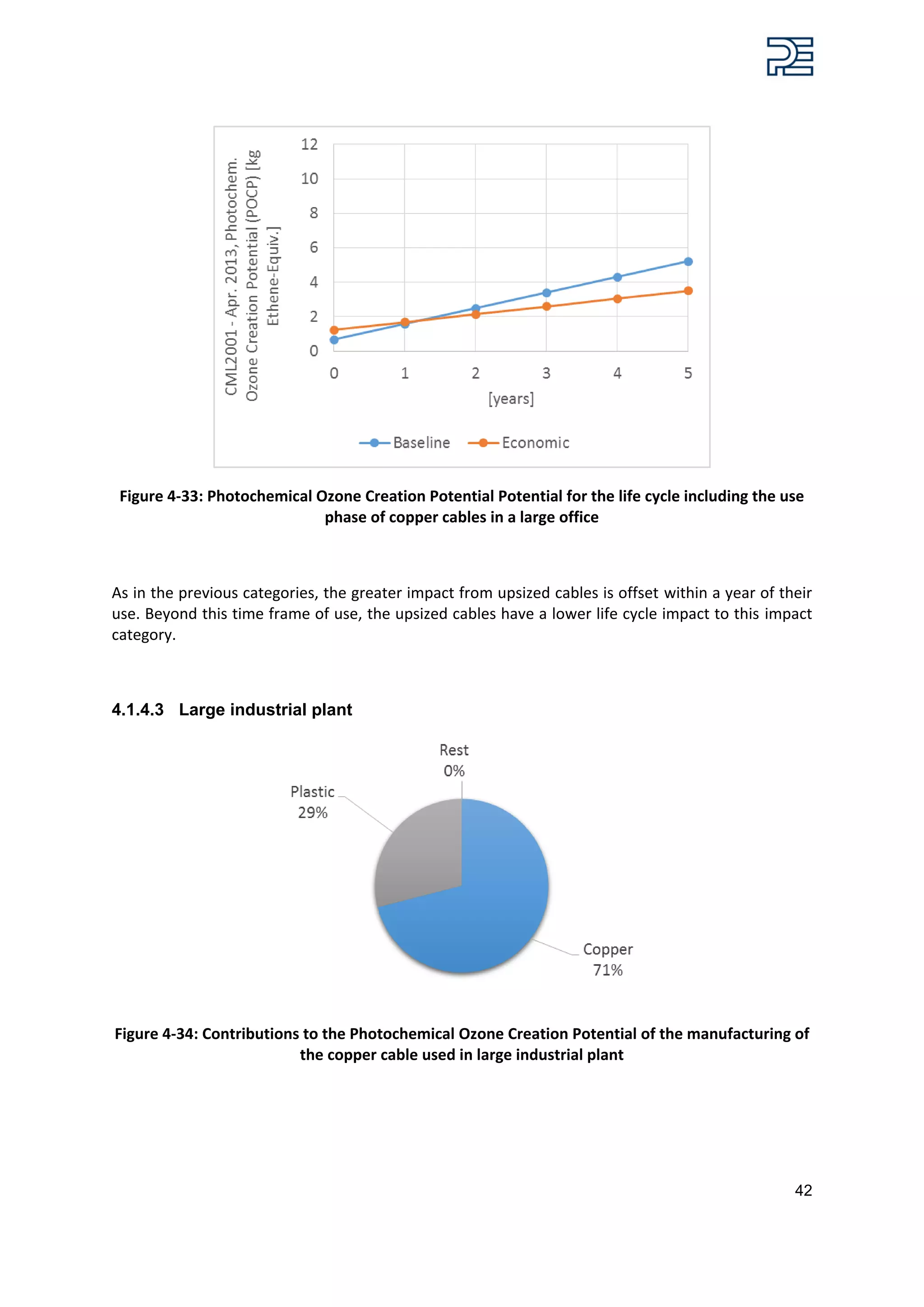 Environmental impact of economic cable sizing | PDF