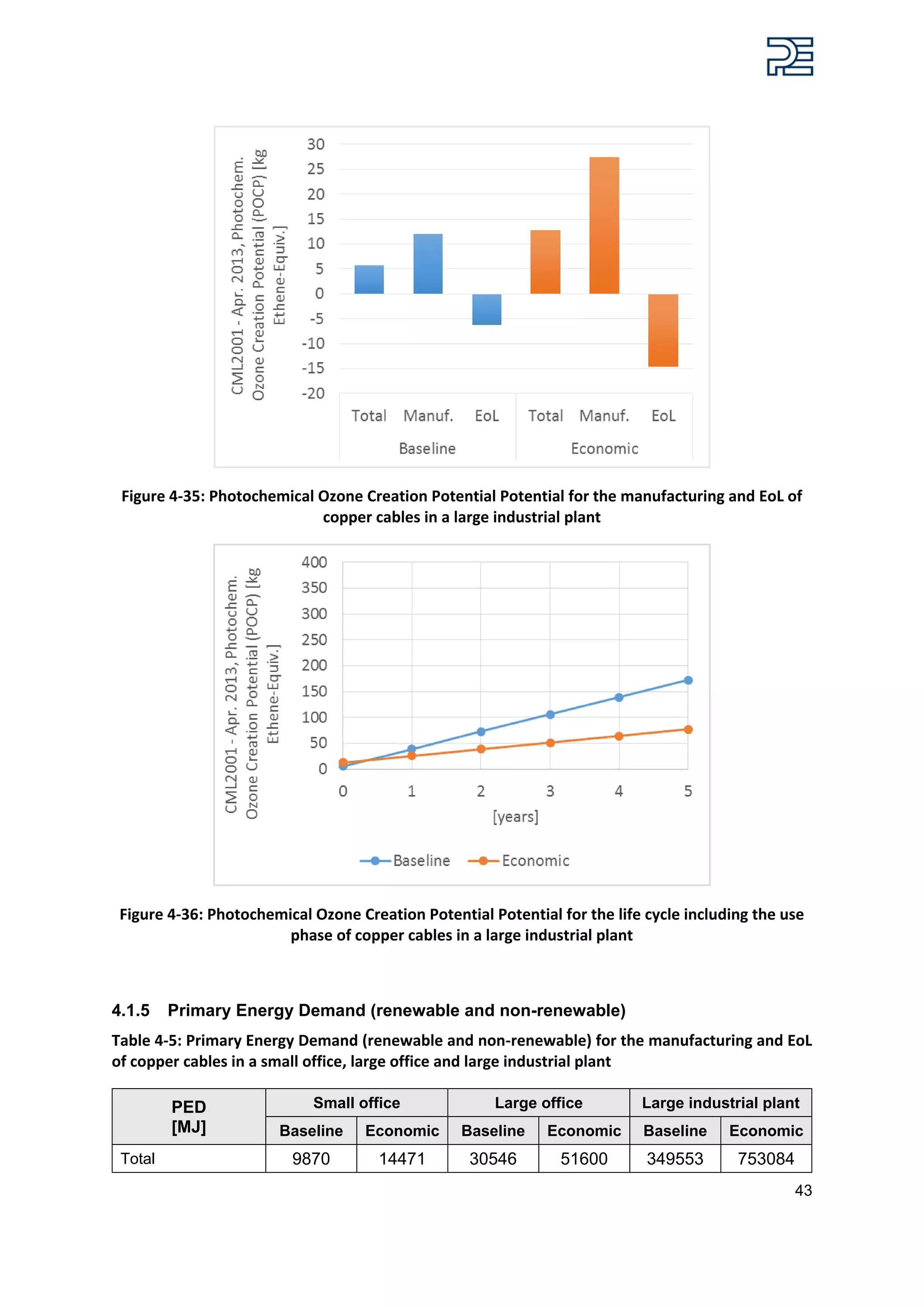 Environmental impact of economic cable sizing | PDF
