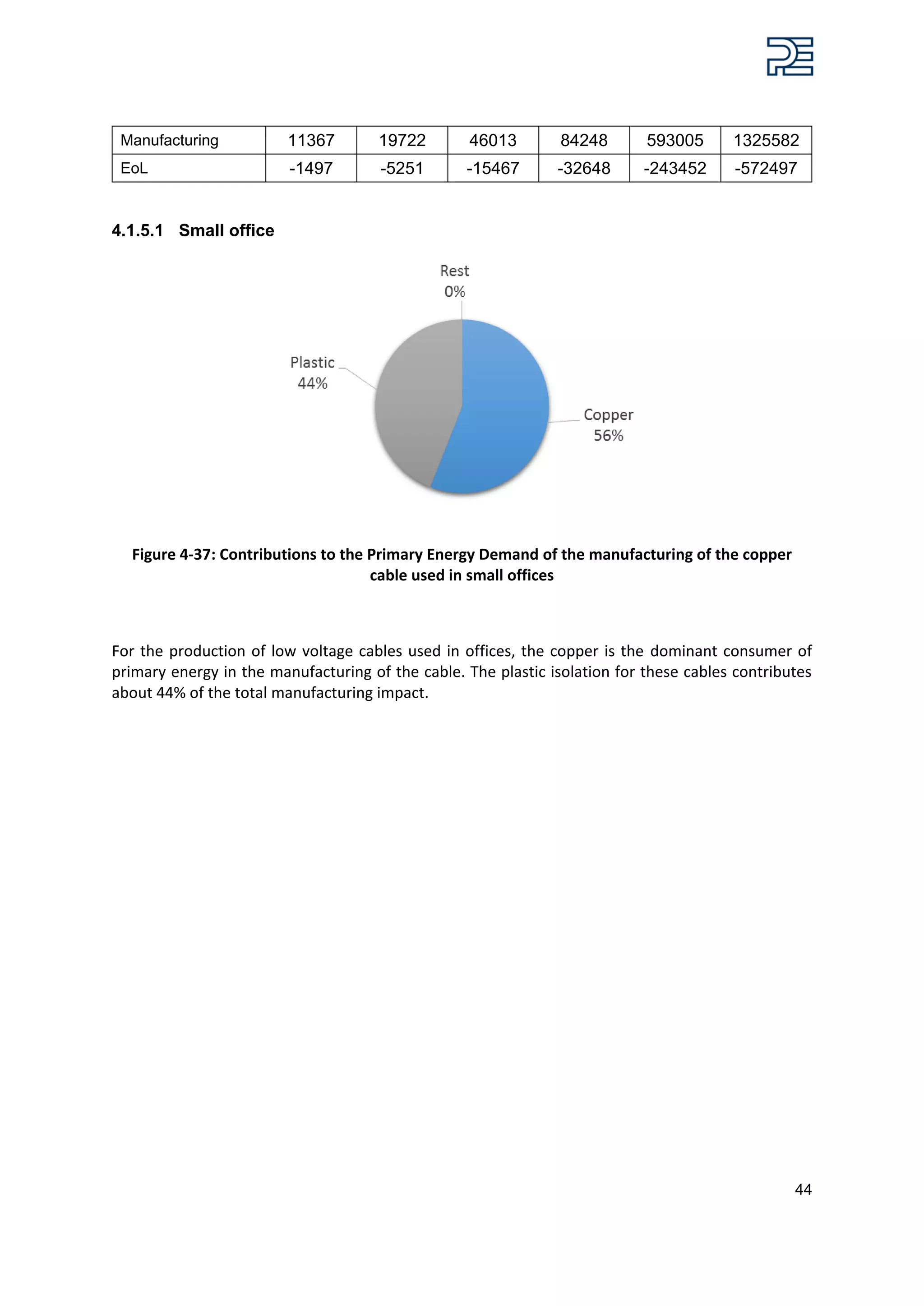 Environmental impact of economic cable sizing | PDF