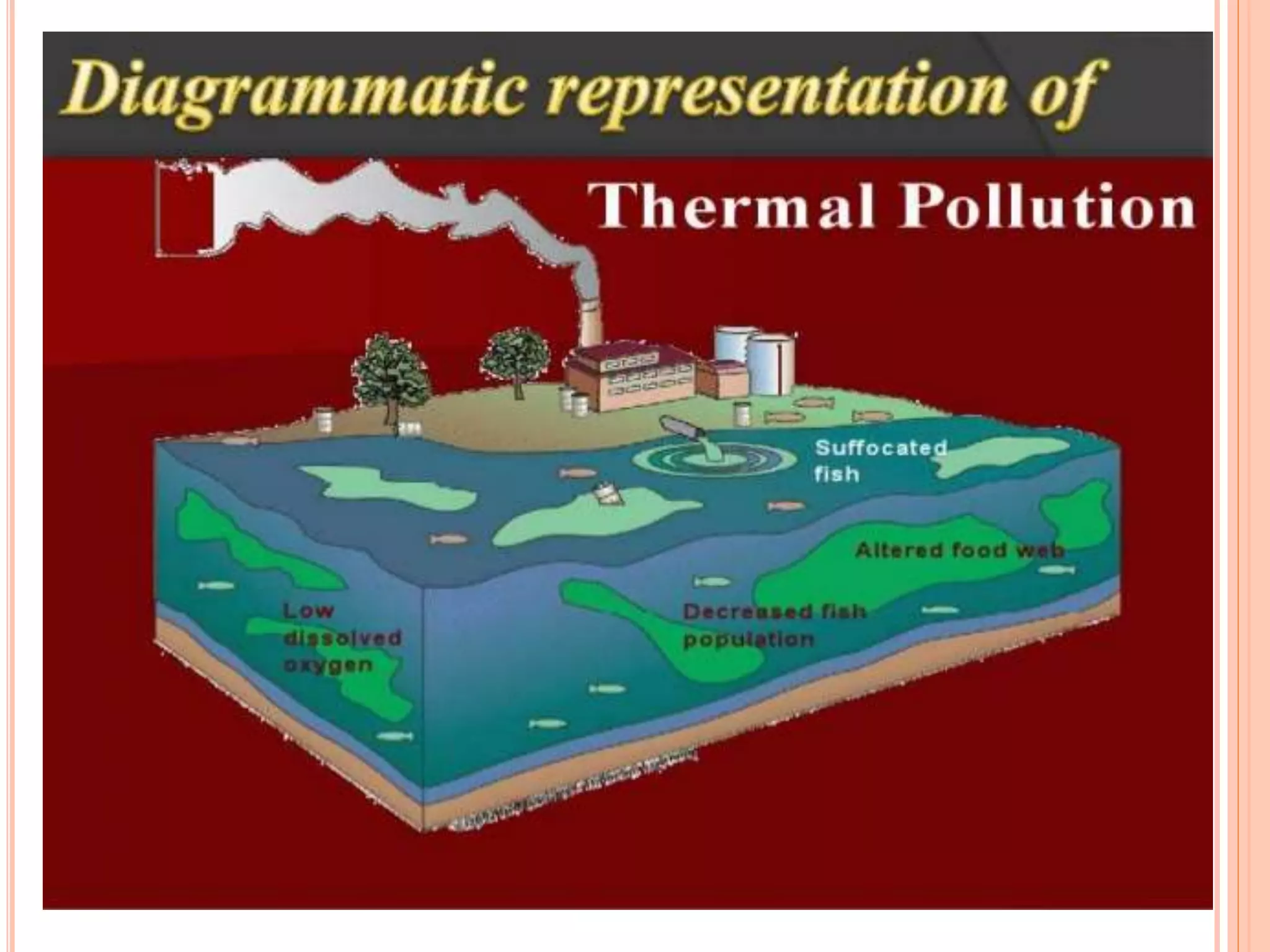 Environmental impact of thermal power plant | PPTX