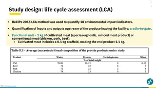 Environmental impacts (LCA) of cultivated meat_Sinke et al 2023.pdf