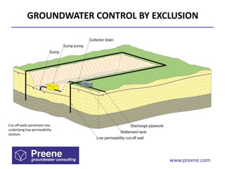 Environmental Impacts of Groundwater Control and Dewatering | PPTX ...