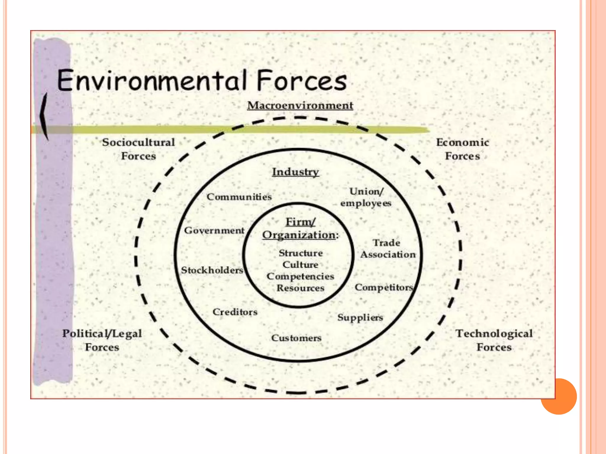 Environmental impacts of industrial agriculture by Nagarajan MBA | PPTX