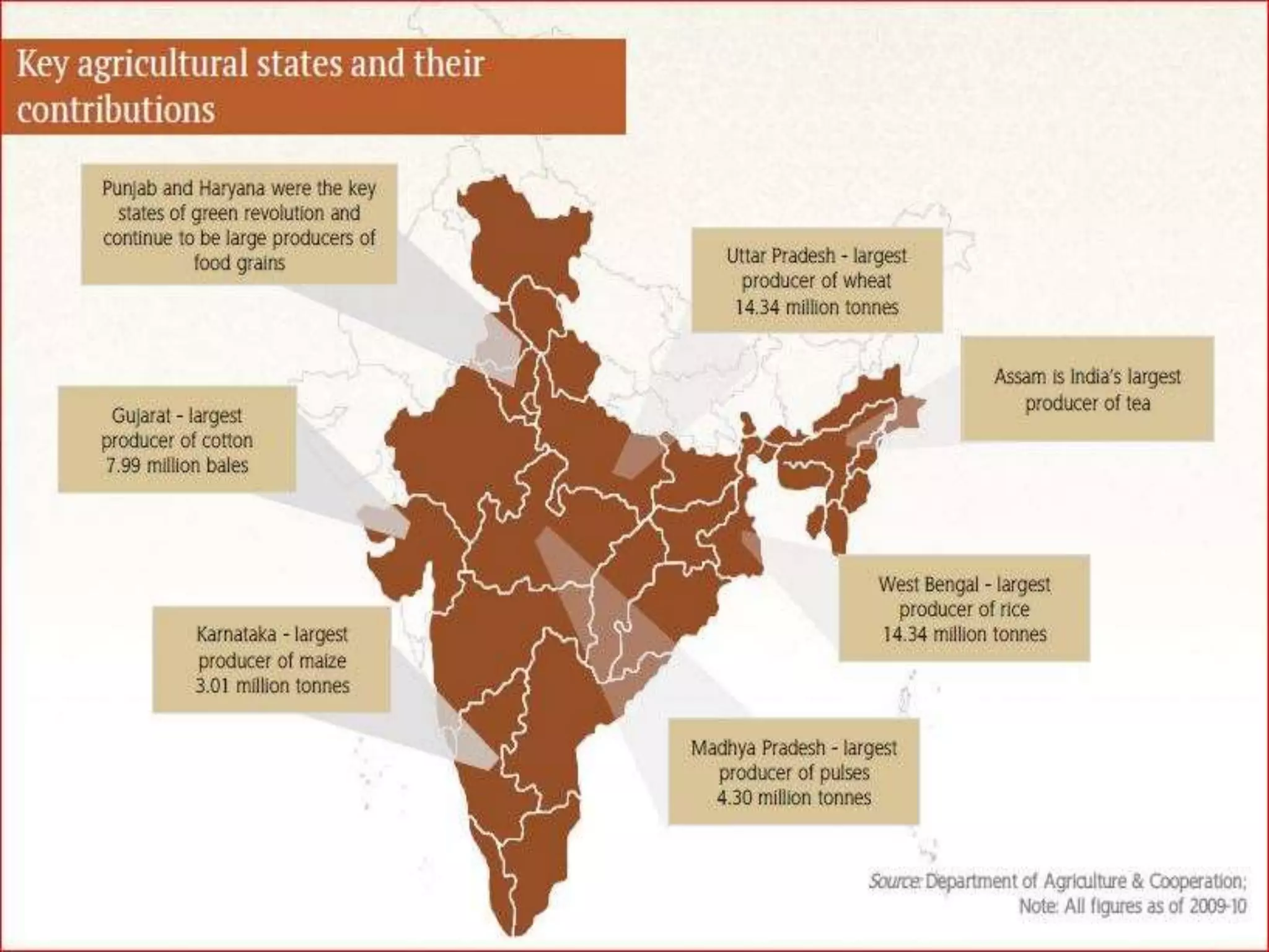 Environmental impacts of industrial agriculture by Nagarajan MBA | PPTX