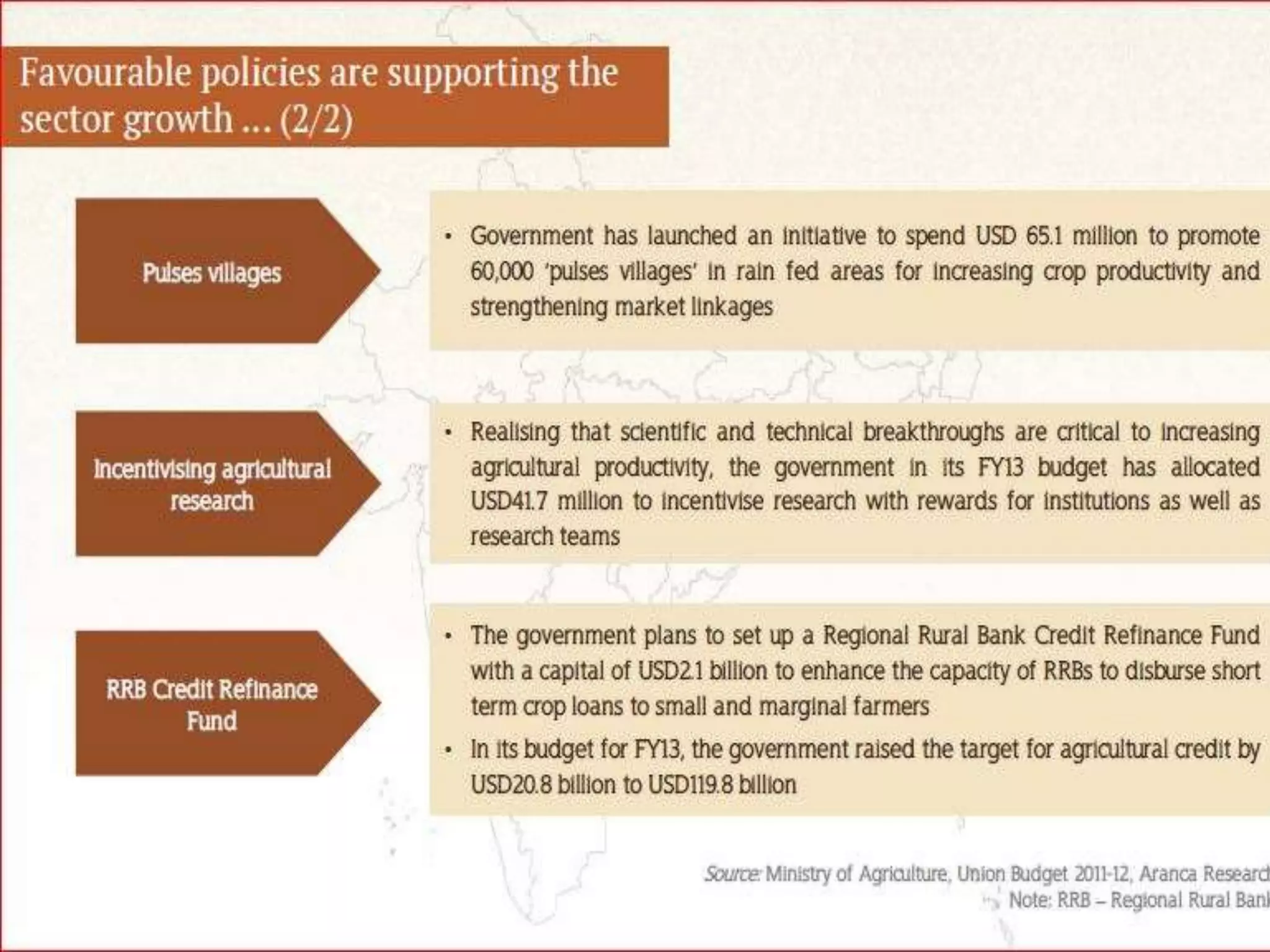 Environmental impacts of industrial agriculture by Nagarajan MBA | PPTX