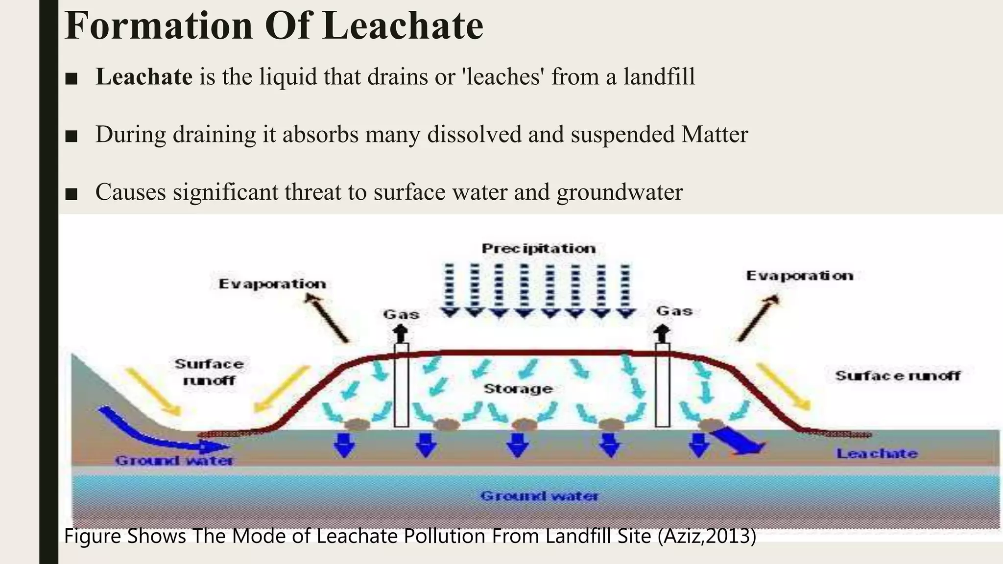 Environmental impacts of leachate pollution on groundwater supplies | PPTX