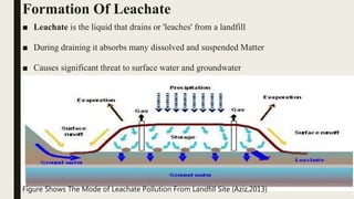 Environmental impacts of leachate pollution on groundwater supplies | PPTX