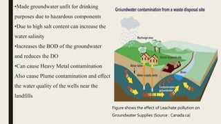 Environmental impacts of leachate pollution on groundwater supplies | PPTX