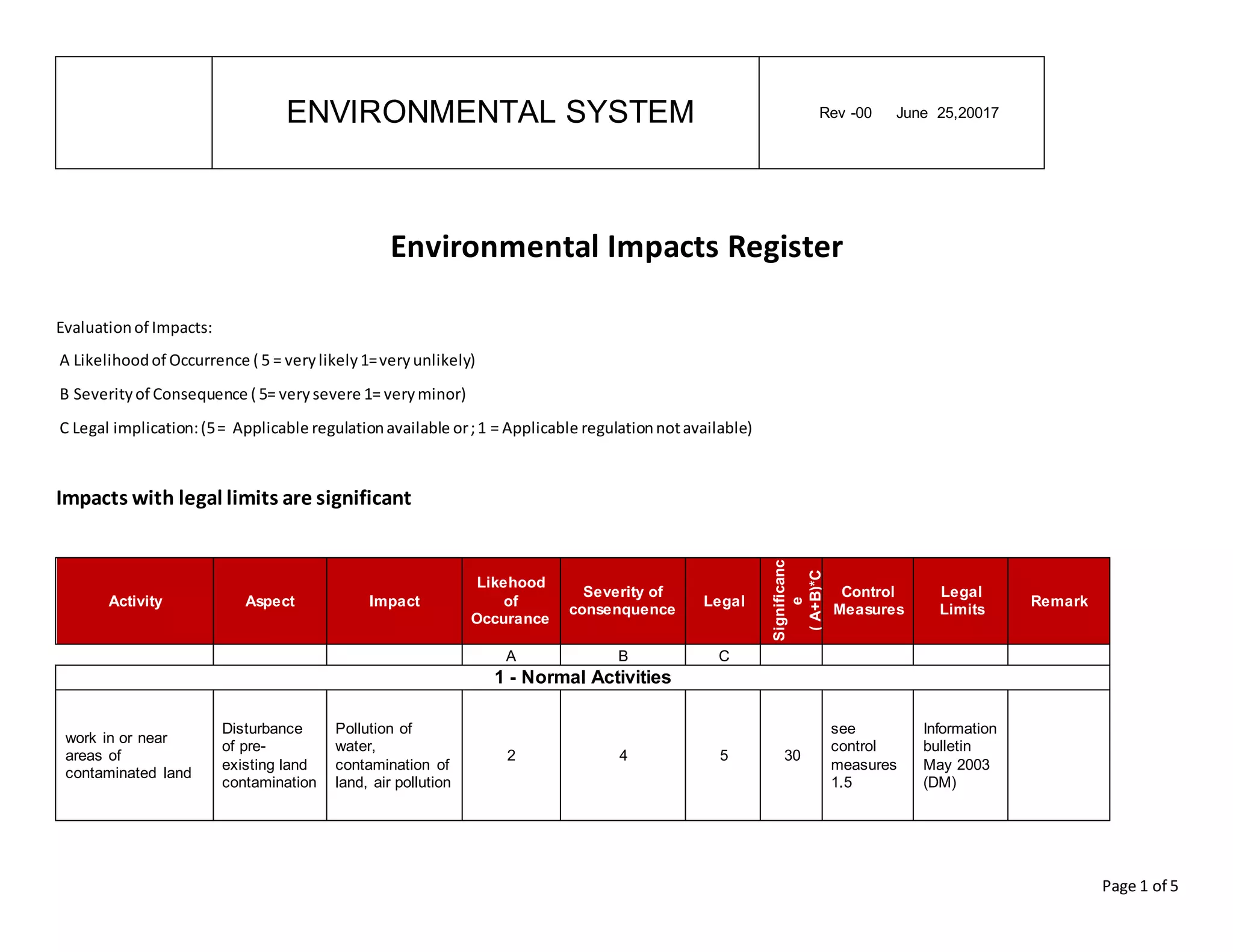 Environmental impacts register | DOCX
