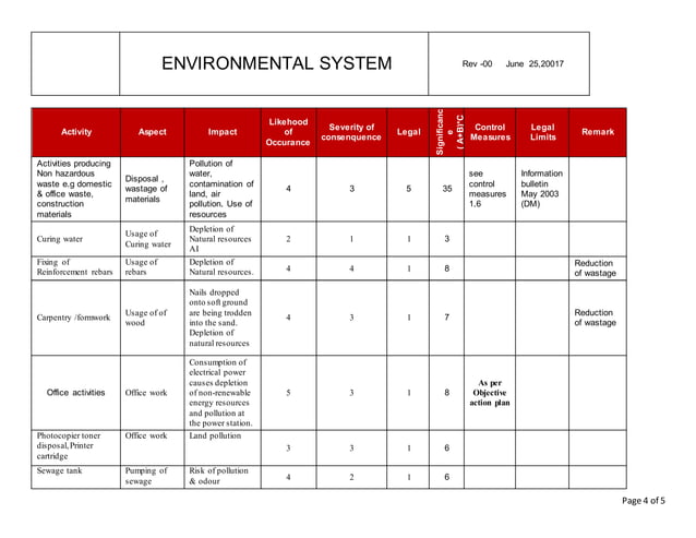 Environmental impacts register | DOCX | Indoor Environmental Quality ...