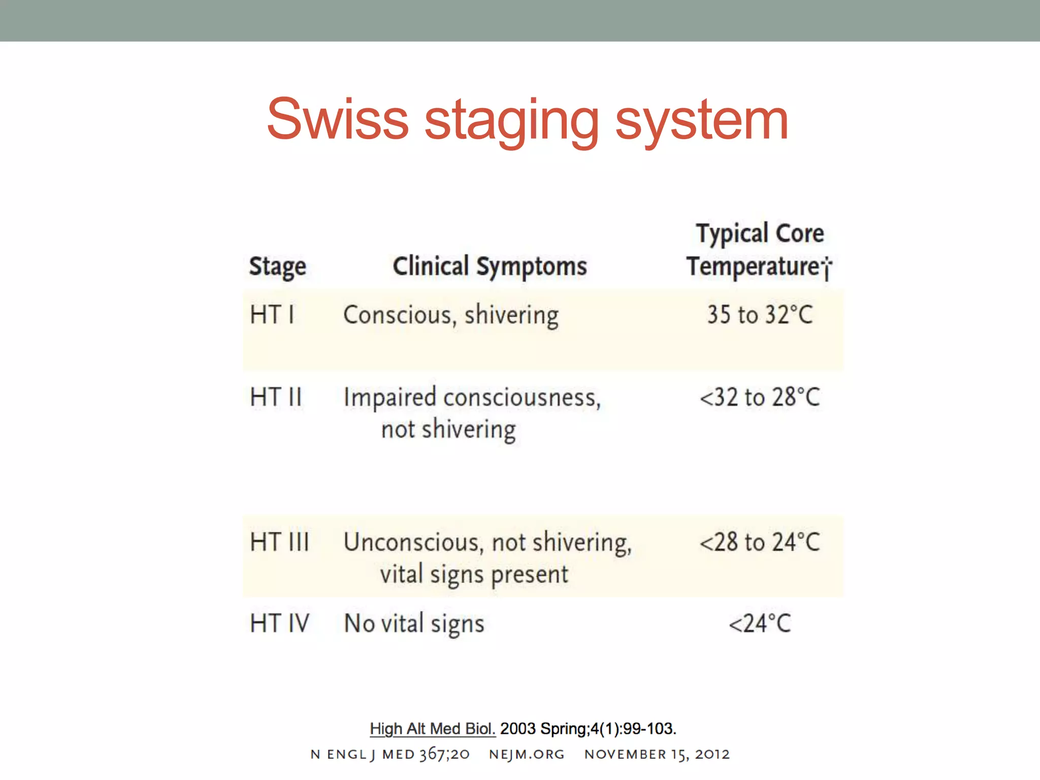 Environmental injuries | PPTX