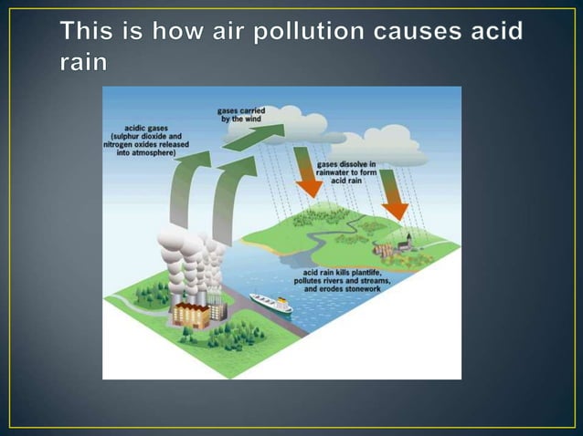 Environmental Issues of Europe | PPTX