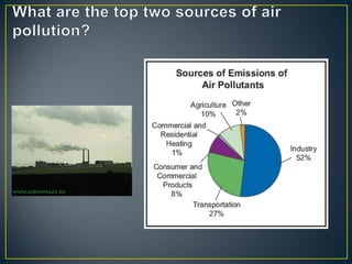 Environmental Issues of Europe | PPTX