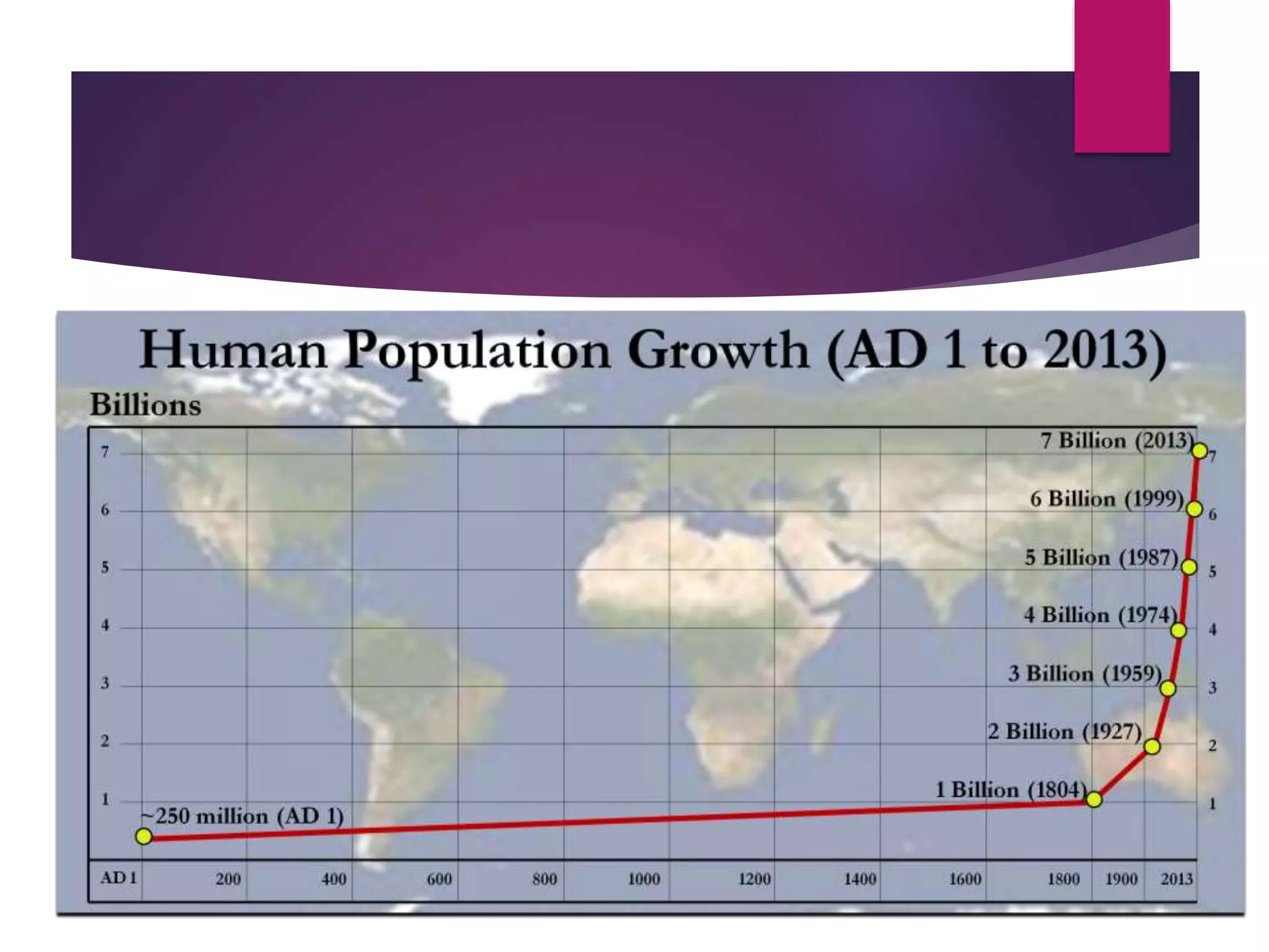 MOST IMPORTANT ENVIRONMENTAL ISSUES | PPTX