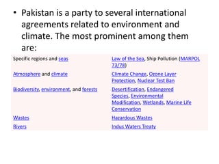 Environmental issues in pakistan | PPTX