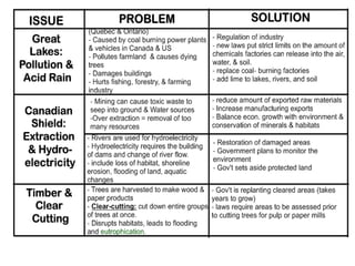 Environmental issues notes | PPTX
