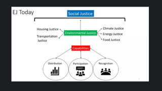 ENVIRONMENTAL JUSTICE- ENVIRONMENTAL MIND.pptx