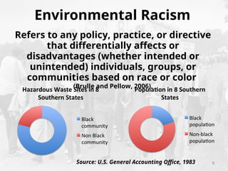 Environmental justice presentation 250.ppt